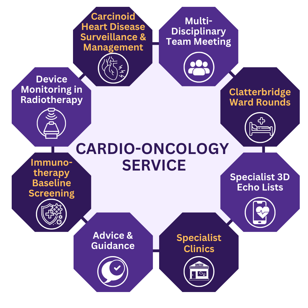 Liverpool Heart and Chest Hospital | Cardio-Oncology